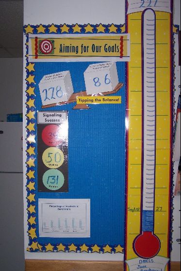 Maintaining Momentum in Collaborative Projects Through Effective Data ...