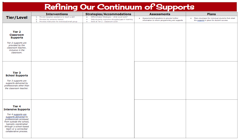 Jigsaw Learning :: Continuum of Supports