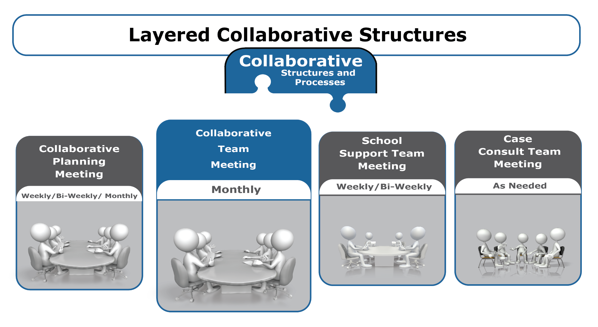Unlocking Effective Collaboration: Proactive Scheduling for School ...