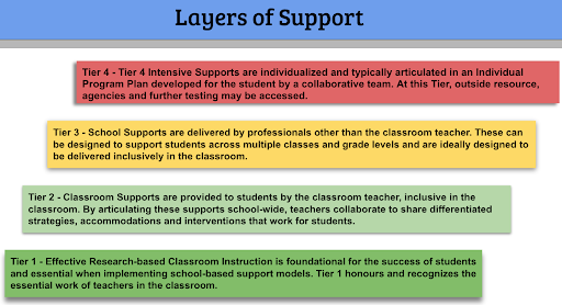 Transforming Continuums of Support: Collaborative Strategies for Active ...